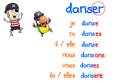 Activités: les verbes en -er